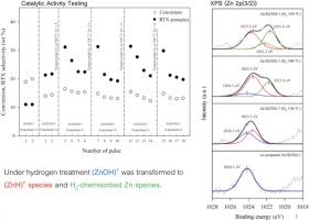 在Zn / HZSM-5催化剂上生成还原性Zn物种，以进行正戊烷芳构化,Applied Catalysis A: General - X-MOL