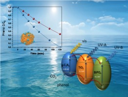 Cascade charge separation mechanism by ternary heterostructured BiPO4 ...