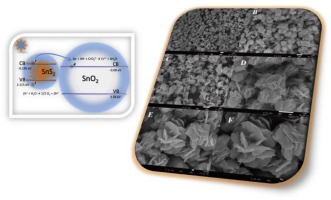 Template-oriented synthesis of monodispersed SnS2@SnO2 hetero ...