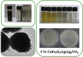 Novel magnetic CoFe2O4/Ag/Ag3VO4 composites: Highly efficient visible ...