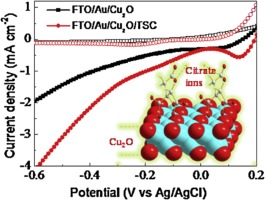 在Cu2O光电阴极上进行便捷的表面处理以增强光电化学反应,Applied Catalysis B: Environment and ...
