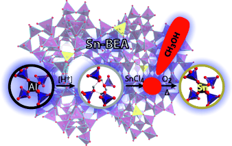 Synthesis of Sn‐Beta with Exclusive and High Framework Sn Content ...