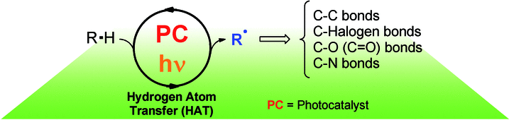 Photocatalytic C?H Activation by Hydrogen‐Atom Transfer in Synthesis ...