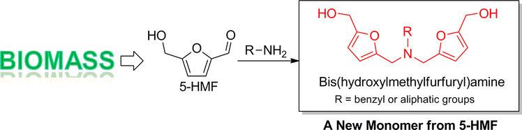 Synthesis of Bis(hydroxylmethylfurfuryl)amine Monomers from 5 ...