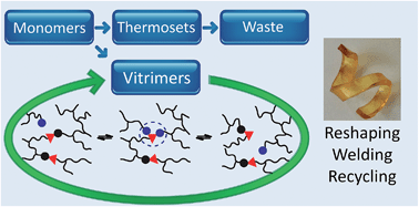 Vitrimers: permanent organic networks with glass-like fluidity,Chemical ...