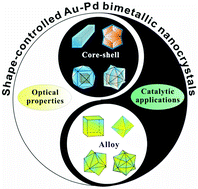 Shape-controlled synthesis of Au–Pd bimetallic nanocrystals for ...