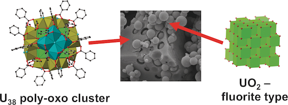 Ex‐Situ Kinetic Investigations of the Formation of the Poly‐Oxo Cluster ...