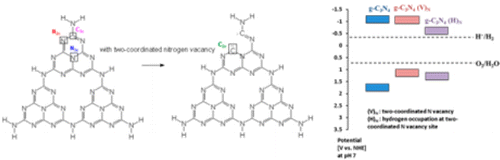 缺陷工程g-C3N4用于高效可见光光催化制氢,Chemistry of Materials - X-MOL