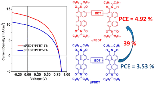 Electron Acceptors Based on α-Substituted Perylene Diimide (PDI) for ...