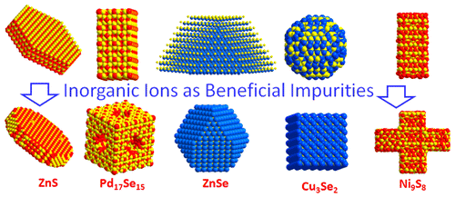 Doped or Not Doped: Ionic Impurities for Influencing the Phase and ...