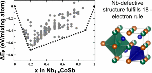 Using the 18-Electron Rule To Understand the Nominal 19-Electron Half ...