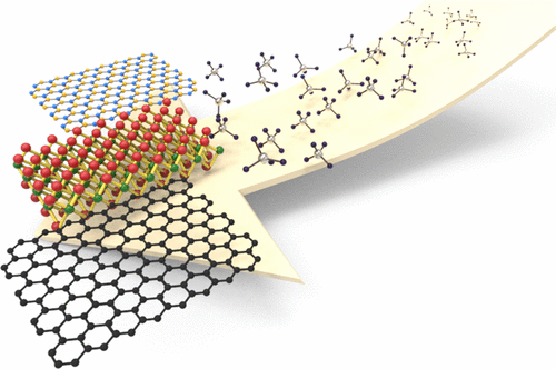 Atomic Layer Deposition on 2D Materials,Chemistry of Materials - X-MOL