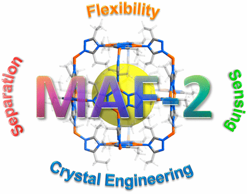 Cu(I) 3,5-Diethyl-1,2,4-Triazolate (MAF-2): From Crystal Engineering to Multifunctional ...