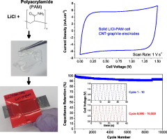 Polyacrylamide-lithium chloride polymer electrolyte and its ...
