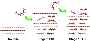 Sodium intercalation chemistry in graphite†,Energy & Environmental ...
