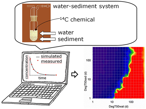 Analyzing the Limitations and the Applicability Domain of Water ...