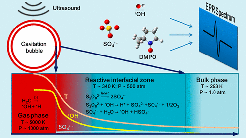 Kinetics and Mechanism of Ultrasonic Activation of Persulfate: An in ...