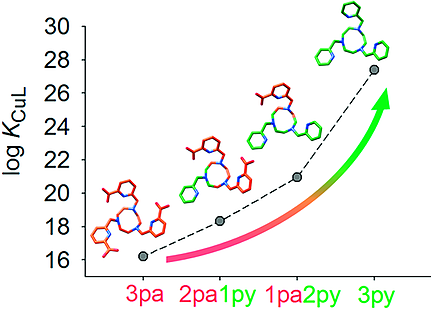 1,4,7-Triazacyclononane-Based Bifunctional Picolinate Ligands for ...
