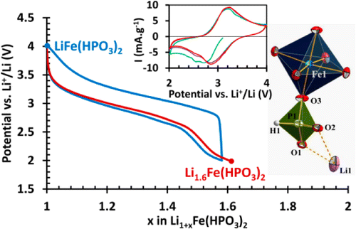 Phosphite as Polyanion-Based Cathode for Li-Ion Battery: Synthesis ...