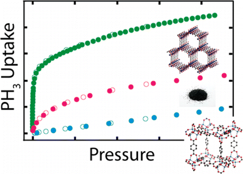 Phosphine Gas Adsorption in a Series of Metal–Organic Frameworks ...