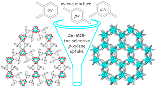A Highly Stable Nanotubular MOF Rotator for Selective Adsorption of ...
