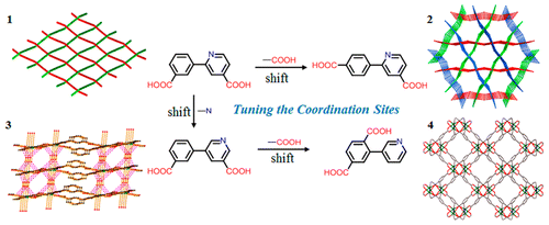 Structural Diversity Of Cadmium Ii Coordination Polymers Induced By Tuning The Coordination