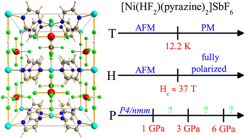 Spin–Lattice Coupling in [Ni(HF2)(pyrazine)2]SbF6 Involving the HF2 ...