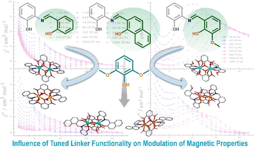 调节的接头功能对六个同型Ln 2 （Ln = Dy和Gd）配合物族的磁性和调控动力学的调控。,Inorganic Chemistry - X-MOL