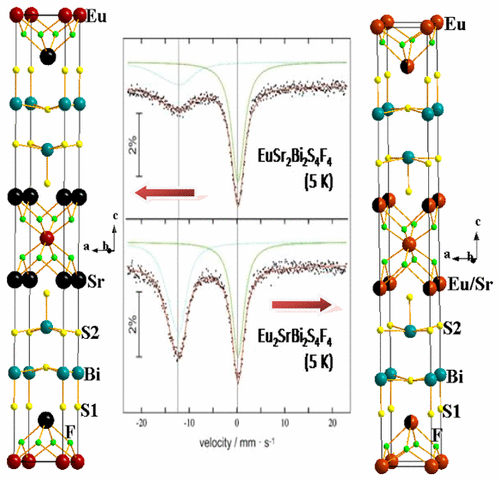 Eu在Eusr 2 Bi 2 S 4 F 4 和Eu 2 SrBi 2 S 4 F 4 两种材料中的不寻常混合价：Mössbauer和X射线光 ...