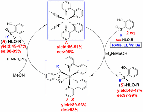 Chiral Recognition and Dynamic Thermodynamic Resolution of Sulfoxides ...