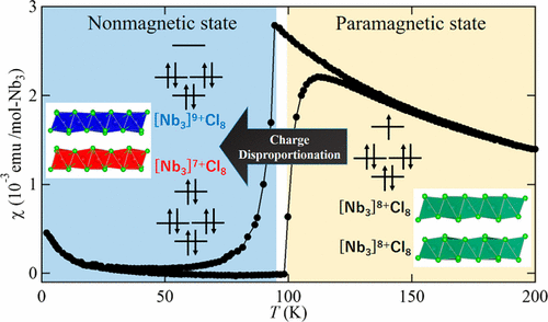 Magnetic–Nonmagnetic Phase Transition with Interlayer Charge ...