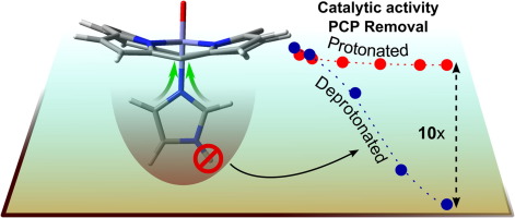 Axial ligand effect on the catalytic activity of biomimetic Fe-porphyrin catalyst: An ...
