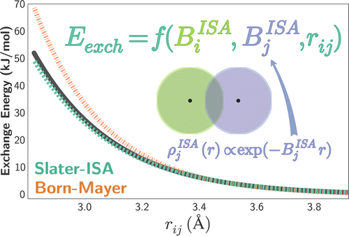 超越Born–Mayer：从头算力场中进行短程排斥的改进模型,Journal of Chemical Theory and ...