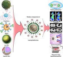 Redox-responsive theranostic nanoplatforms based on inorganic ...