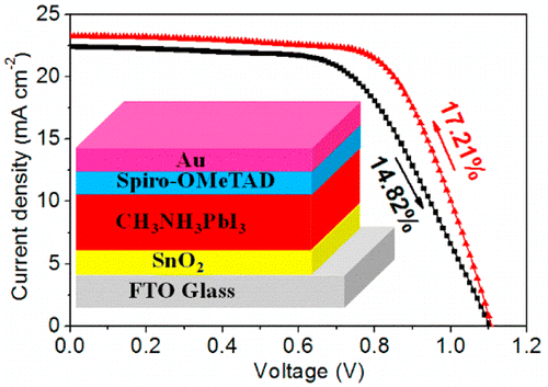 Low-Temperature Solution-Processed Tin Oxide as an Alternative Electron Transporting Layer for ...
