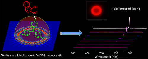 Near-Infrared Lasing from Small-Molecule Organic Hemispheres,Journal of ...