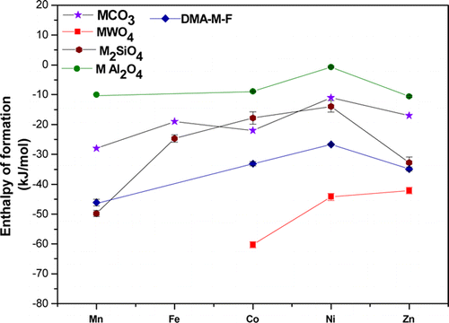 Thermochemistry of Multiferroic Organic–Inorganic Hybrid Perovskites ...