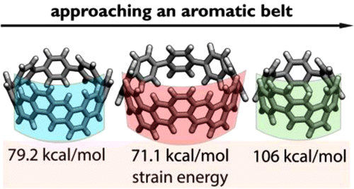 Iterative Reductive Aromatization/Ring-Closing Metathesis Strategy ...