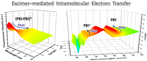 Direct Observation of Excimer-Mediated Intramolecular Electron Transfer ...