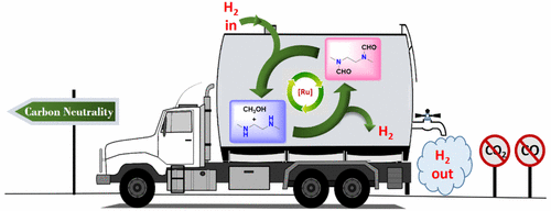 Efficient Reversible Hydrogen Carrier System Based on Amine Reforming ...