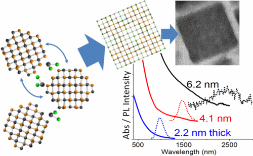 厚度控制的准二维胶体 PbSe 纳米片,Journal of the American Chemical Society - X-MOL