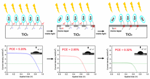 The Formation of Ti–H Species at Interface Is Lethal to the Efficiency ...