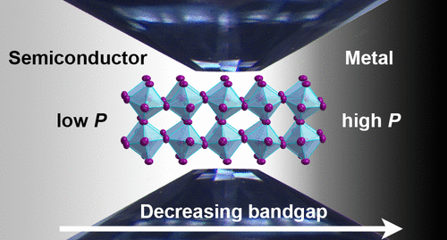 Pressure-Induced Metallization of the Halide Perovskite (CH3NH3)PbI3 ...