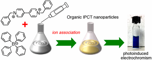 有机离子对电荷转移（IPCT）纳米粒子：合成和光致电致变色,Langmuir - X-MOL