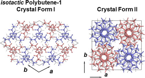 Refinement of the Crystal Structures of Forms I and II of Isotactic ...