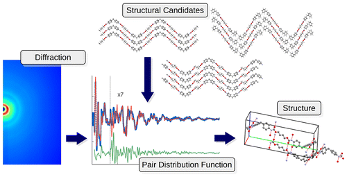 Structures of Hard Phases in Thermoplastic Polyurethanes,Macromolecules ...