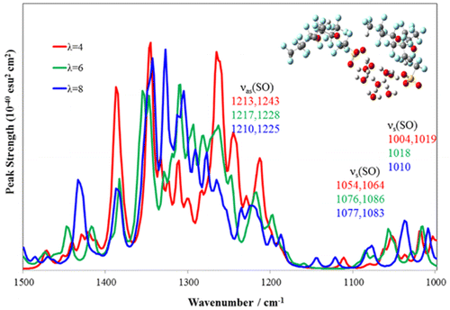 水合Nafion膜的实验和理论红外光谱研究,Macromolecules - X-MOL