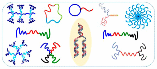 50th Anniversary Perspective: Polymers with Complex Architectures ...