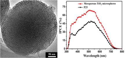 Monodisperse Mesoporous TiO2 Microspheres for Dye Sensitized Solar ...