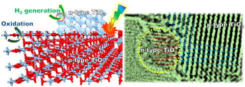 Constructing TiO2 p-n homojunction for photoelectrochemical and ...